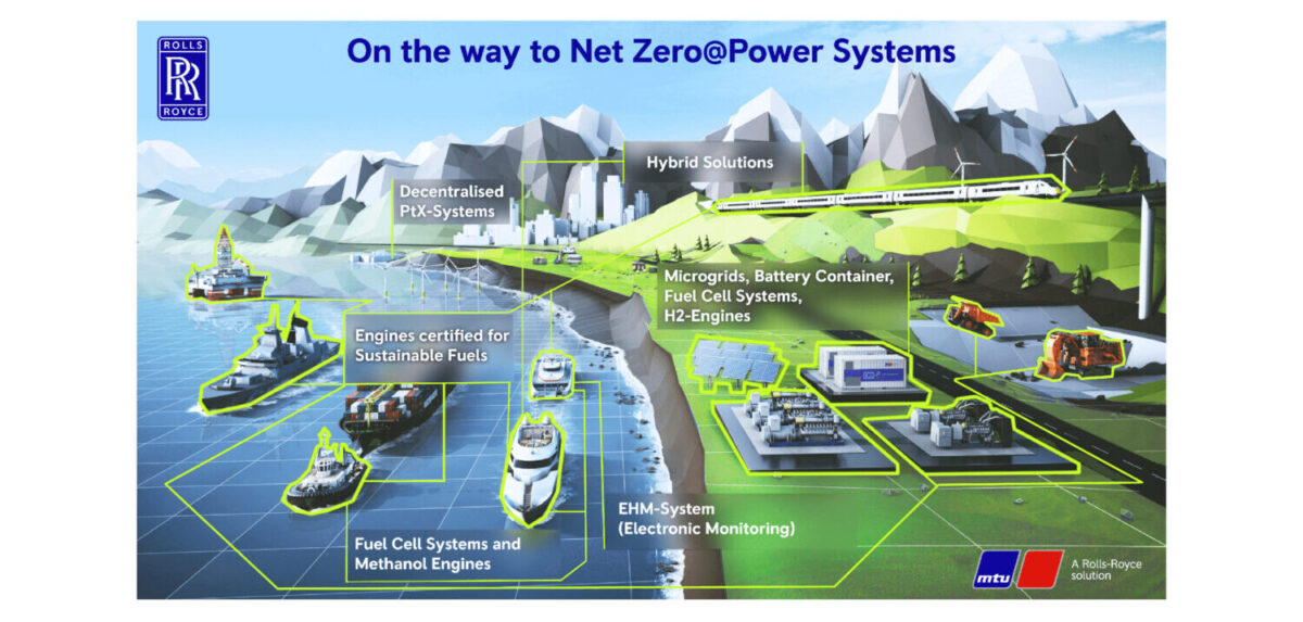 Rolls-Royce Power Systems sets out roadmap to reduce emissions by 2030 ...