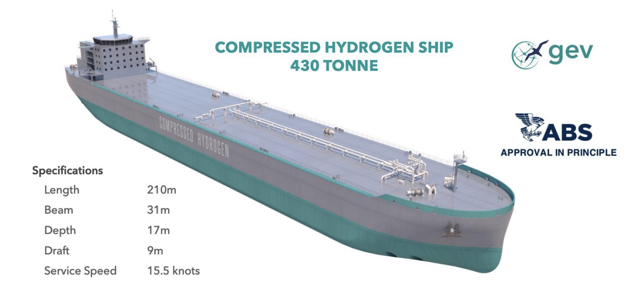 ABS issues Approval in Principle for GEV compressed hydrogen ship ...