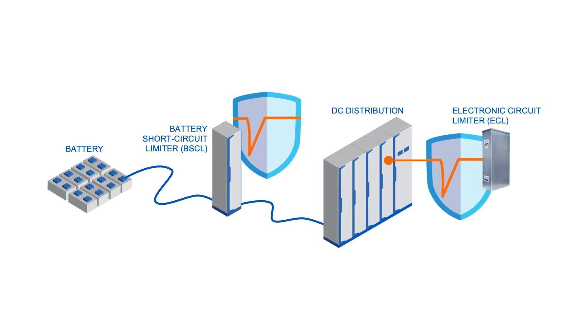 The Switch to supply power distribution and protection devices for ...