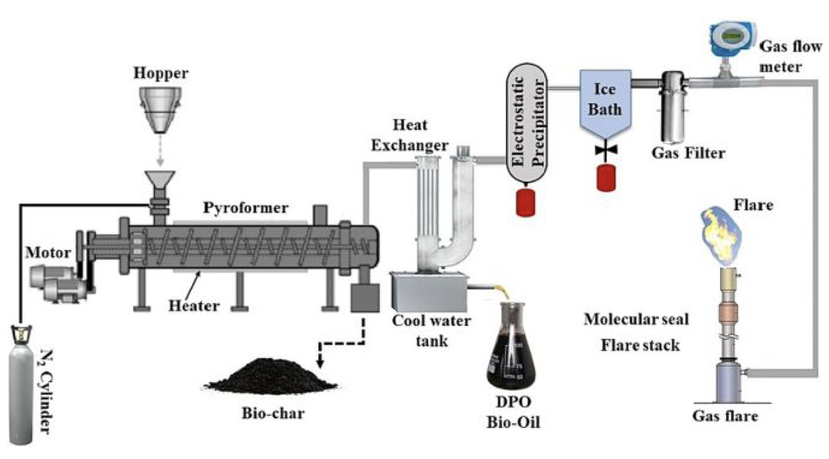 Aston University creates greener marine fuel | Electric Hybrid Marine ...